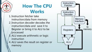 Central Processing Unit (CPU) – Part 2 | PPT