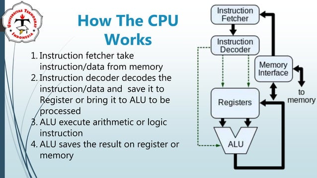 Central Processing Unit (CPU) – Part 2 | PPT