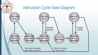 Central Processing Unit (CPU) – Part 2 | PPT