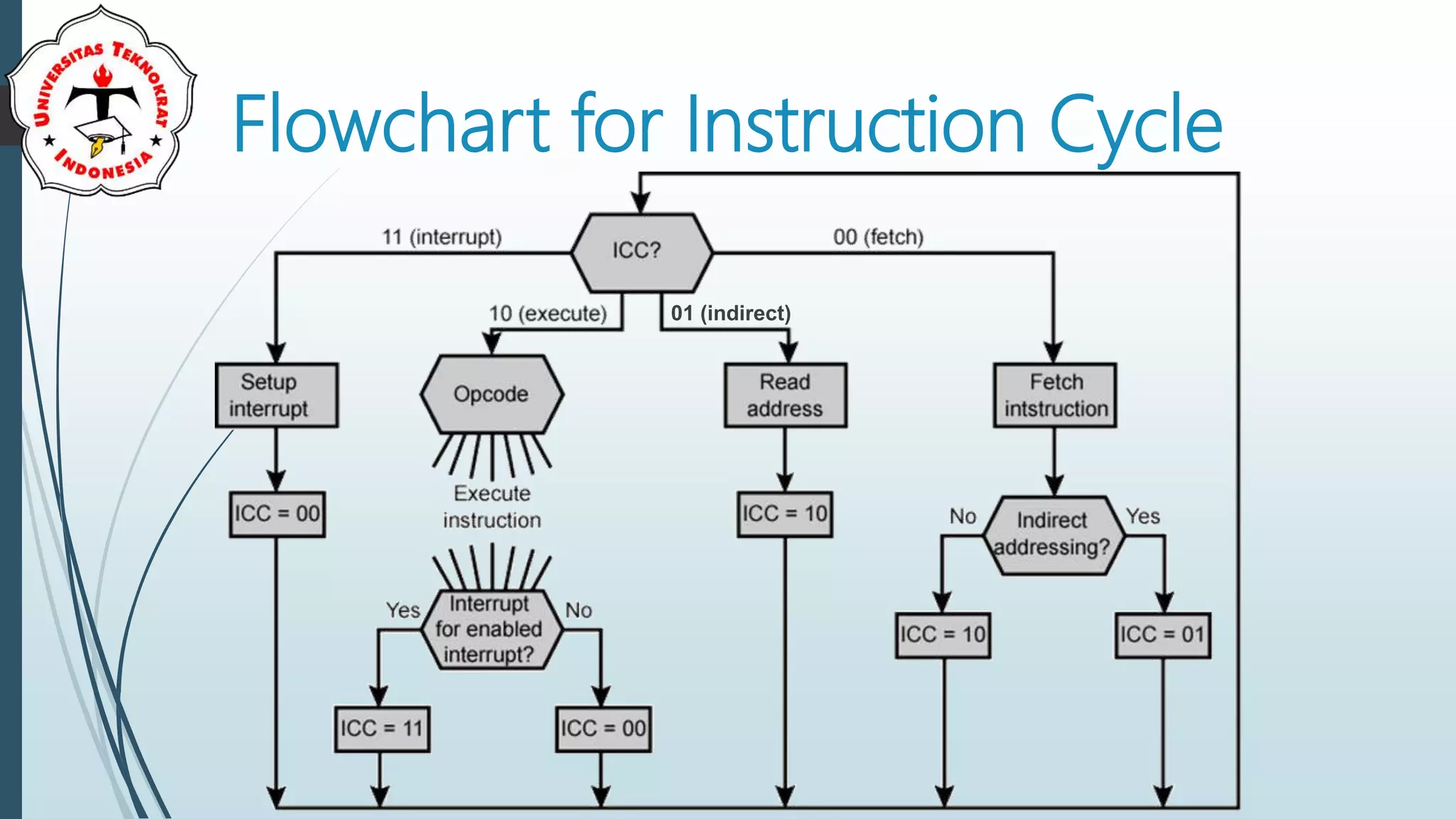 Control Unit (CU) – Part 2 | PPTX