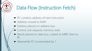 Control Unit (CU) – Part 2 | PPTX