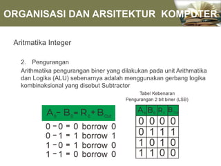 Arithmetic Logic Unit (ALU) - Organisasi Arsitektur Komputer.pptx