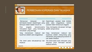 Organisasi dan badan usaha (kelompok 3) | PPTX