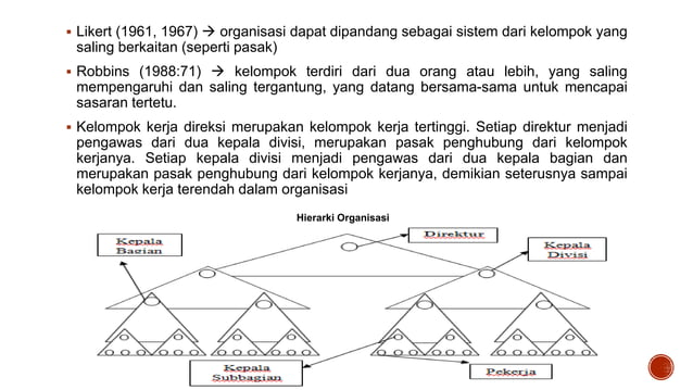 Organisasi dan Kelompok Kerja | PPTX