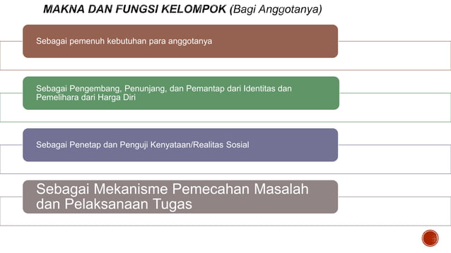 Organisasi dan Kelompok Kerja | PPTX