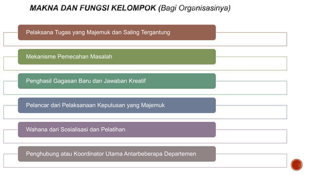Organisasi dan Kelompok Kerja | PPTX