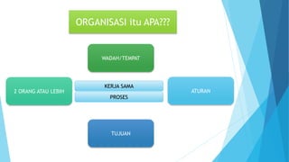 Organisasi dan kepemimpinan | PPTX