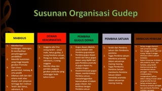 adminstrasi sesuai pedoman pramuka ORGANISASI GUGUS DEPAN DAN SATUAN.pptx