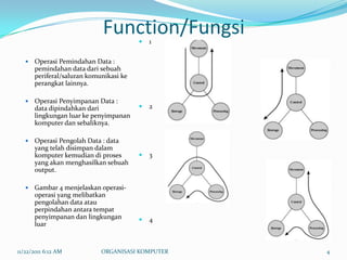 Organisasi komputer (1) | PPTX