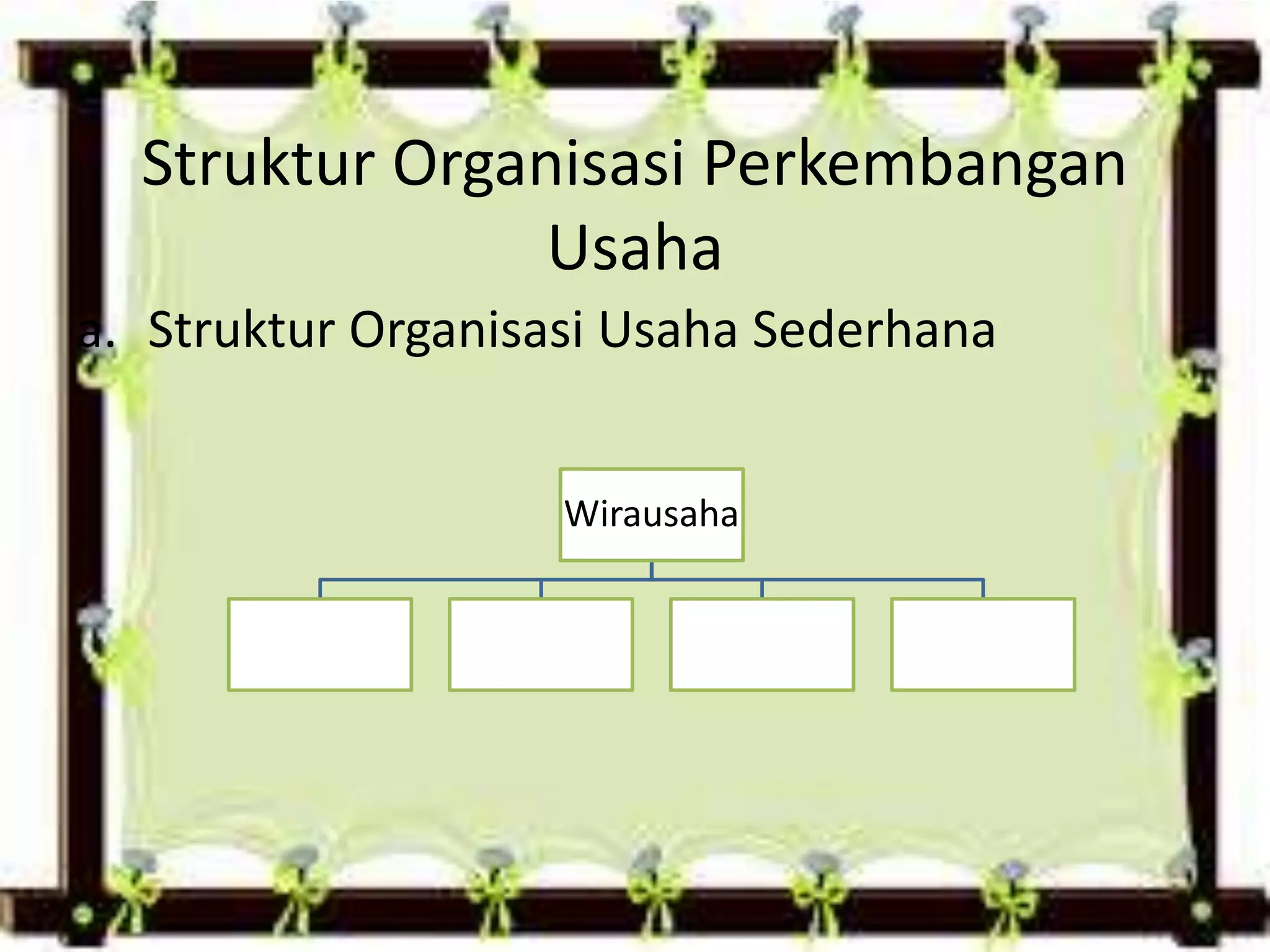 Organisasi & manajemen Kewirausahaan | PPTX