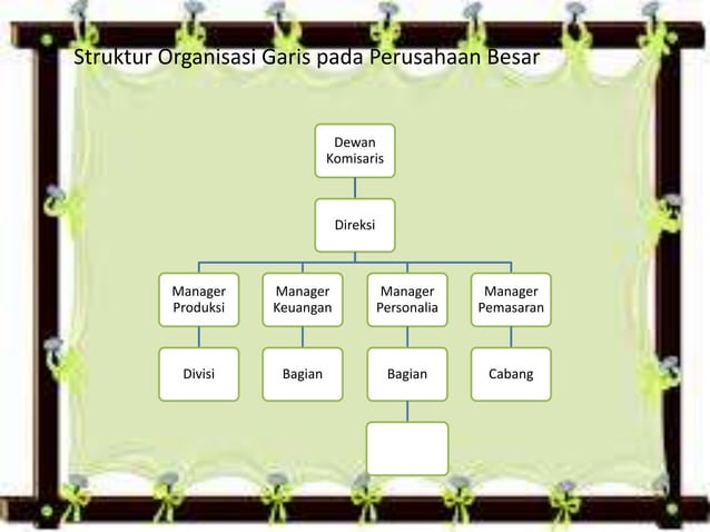 Organisasi & manajemen Kewirausahaan | PPTX