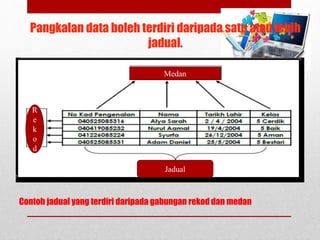 Organisasi pangkalan data | PPTX