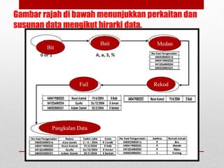Organisasi pangkalan data | PPTX