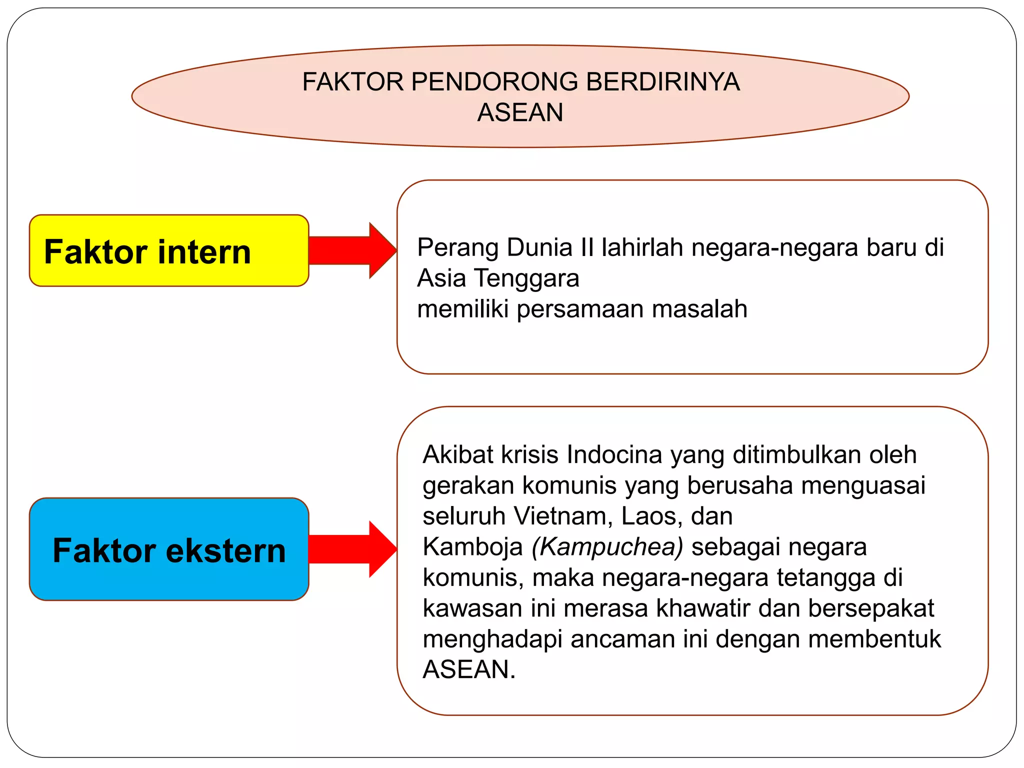 Organisasi PBB & ASEAN (SKU 15).pptx