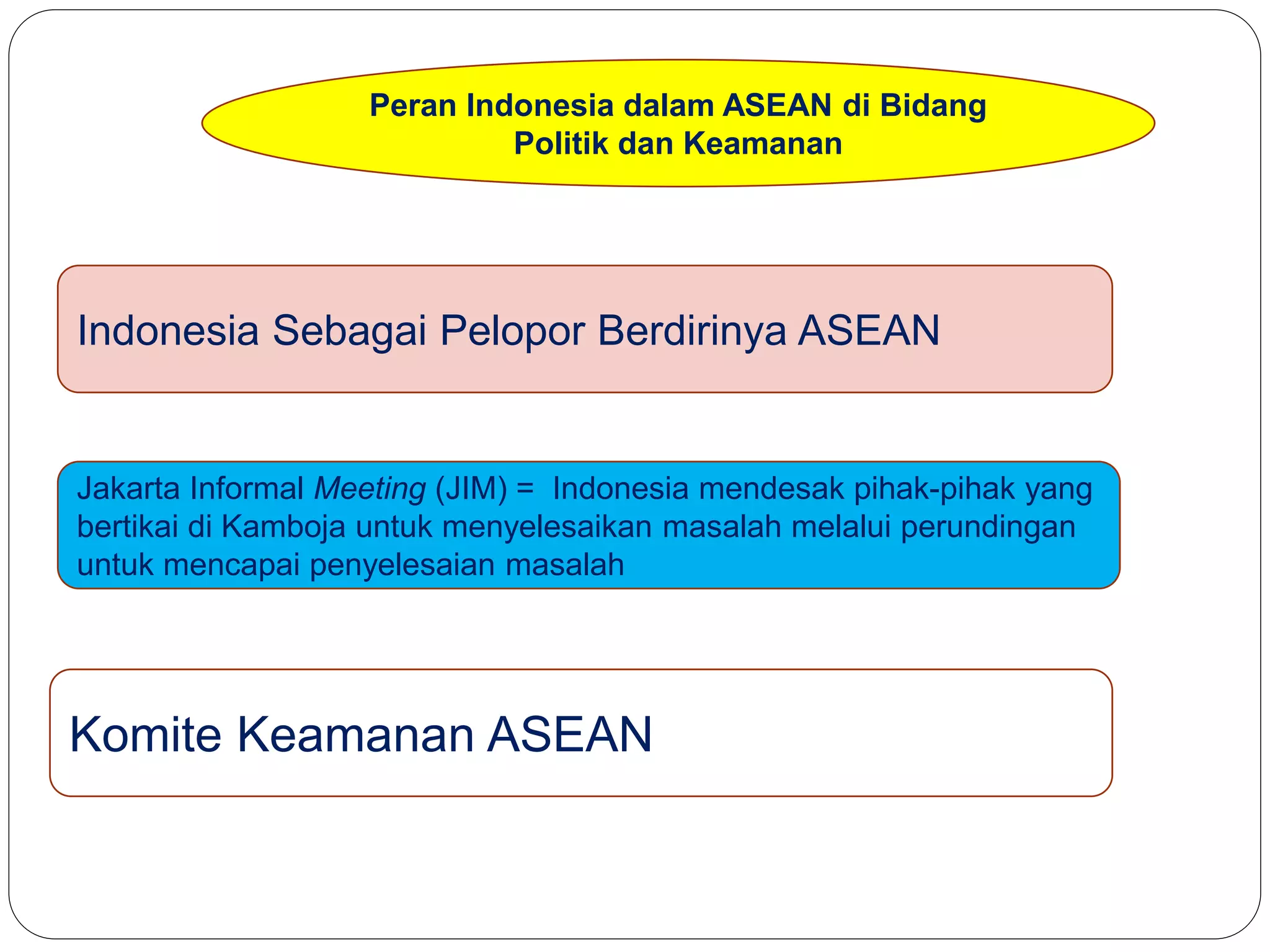 Organisasi PBB & ASEAN (SKU 15).pptx