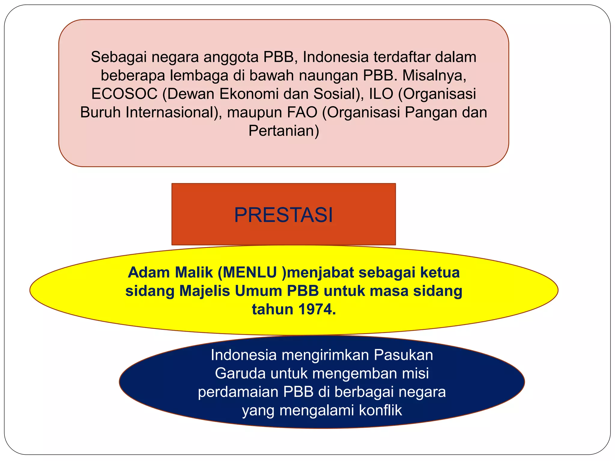 Organisasi PBB & ASEAN (SKU 15).pptx