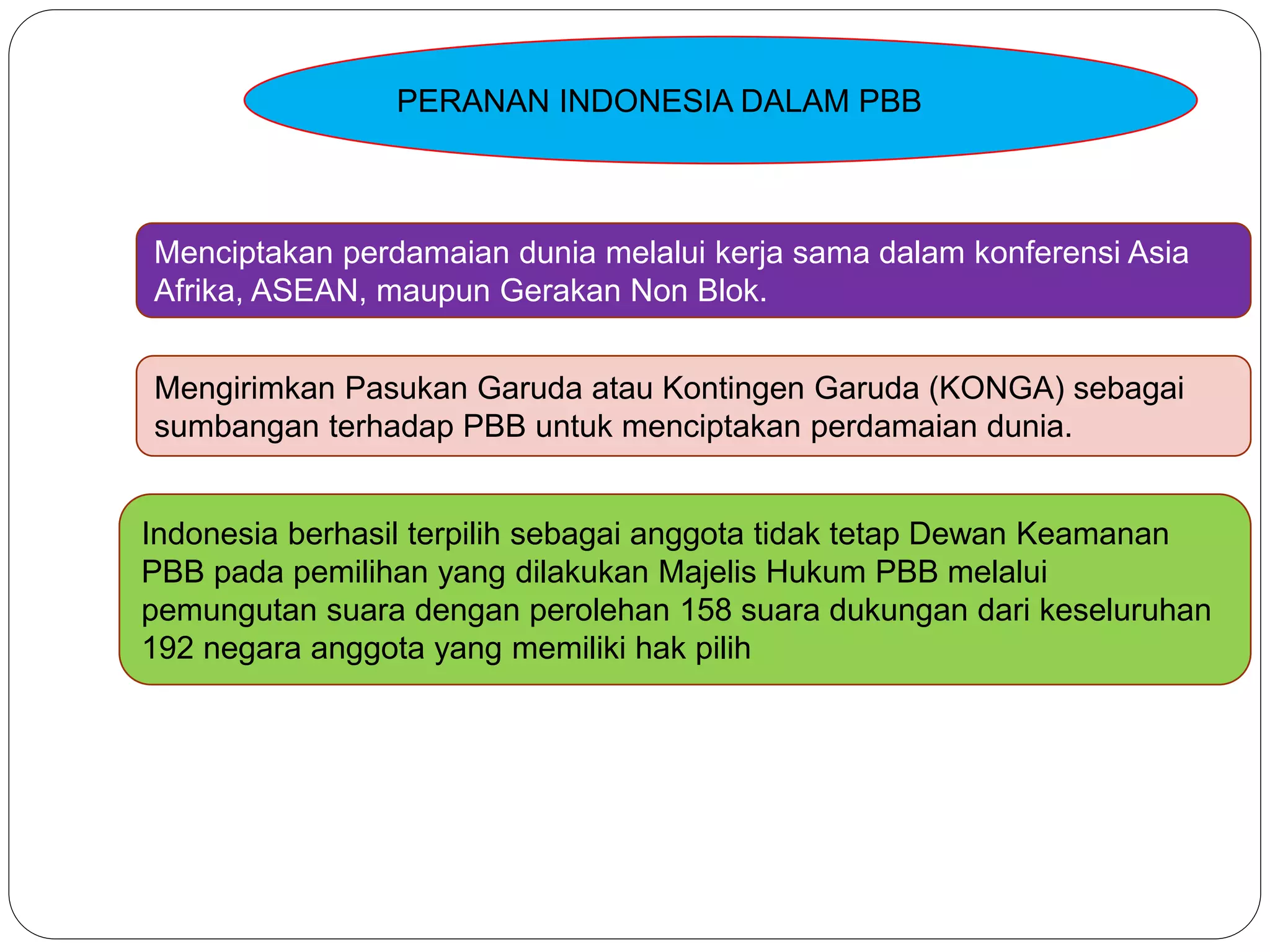 Organisasi PBB & ASEAN (SKU 15).pptx