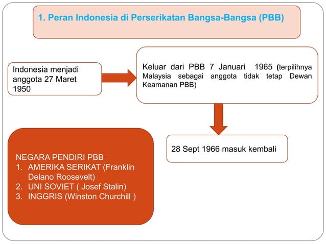 Organisasi PBB & ASEAN (SKU 15).pptx