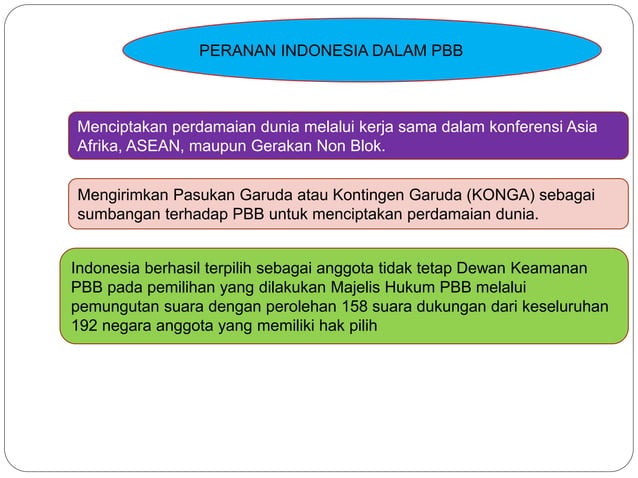 Organisasi PBB & ASEAN (SKU 15).pptx