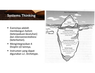 Organisasi Pembelajaran (Learning Organization) | PDF