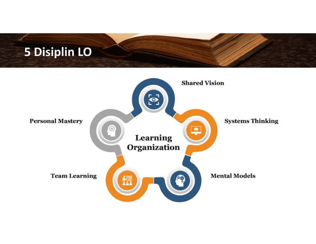 Organisasi Pembelajaran (Learning Organization) | PDF