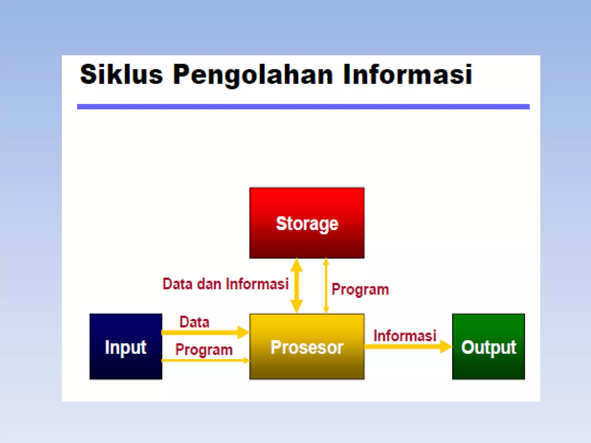 Organisasi perangkat keras | PPTX