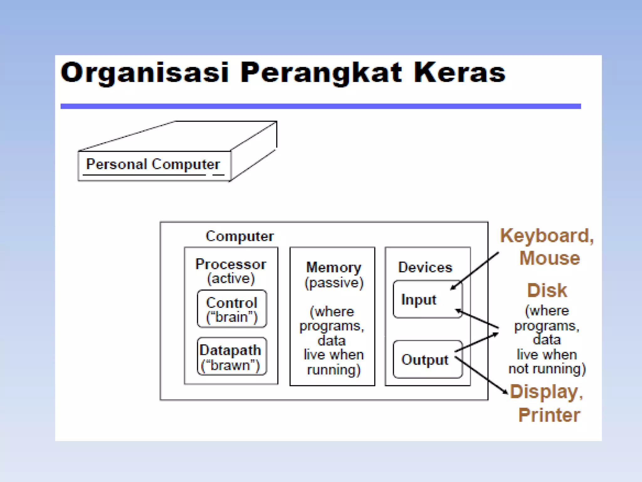Organisasi perangkat keras | PPTX