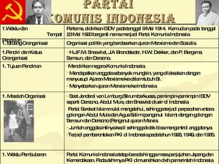 Organisasi Pergerakan Kemerdekaan Indonesia | PPT