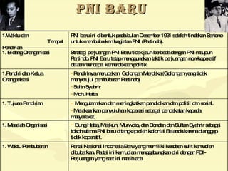 Organisasi Pergerakan Kemerdekaan Indonesia | PPT
