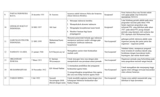 Organisasi Pergerakan Nasional Indonesia_SMAN1KEJAYAN_Kab_Pasuruan | DOC
