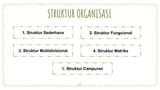 organisasiperkantoranmodern-230929045838-40798720.pdf