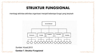 organisasiperkantoranmodern-230929045838-40798720.pdf