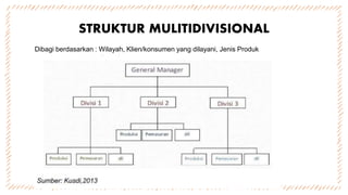 organisasiperkantoranmodern-230929045838-40798720.pdf