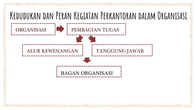 organisasiperkantoranmodern-230929045838-40798720.pdf
