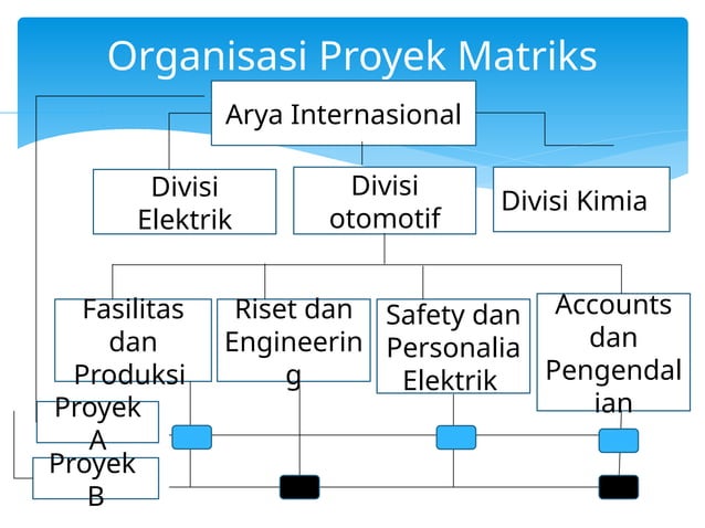 ORGANISASI_PROYEK konstruksi-materi4.pptx
