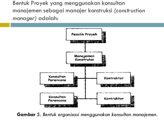 Organisasi proyek konstruksi