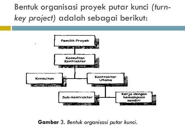 Contoh Struktur Organisasi Proyek Konstruksi Dan Tugasnya Berbagai Images