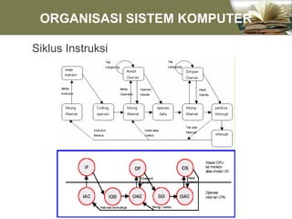 Organisasi Sistem Komputer Semester 2 - Petemuan 3.pptx