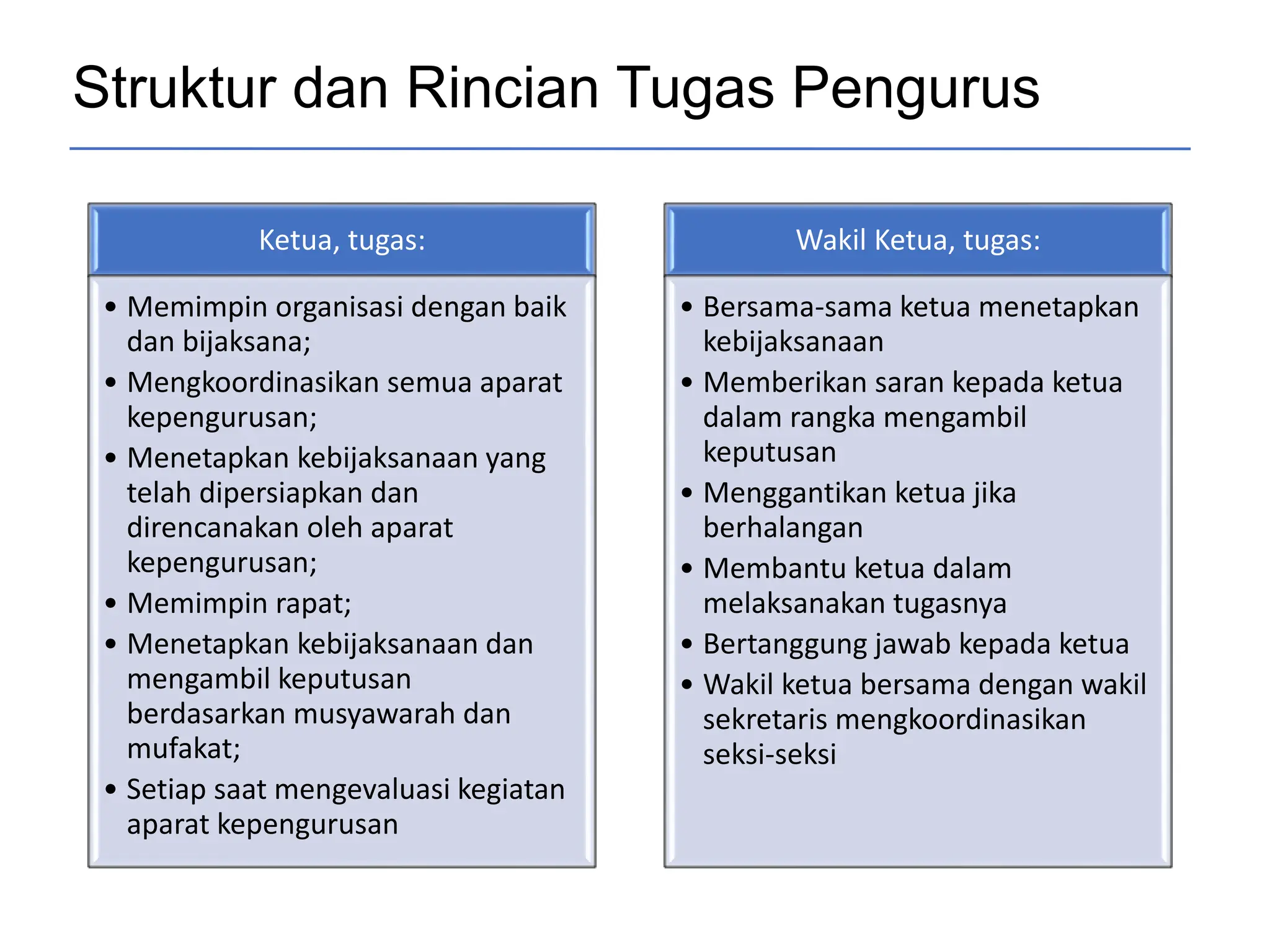 Organisasi osis Siswa Intra Sekolah.pptx