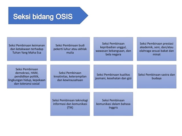 Organisasi osis Siswa Intra Sekolah.pptx