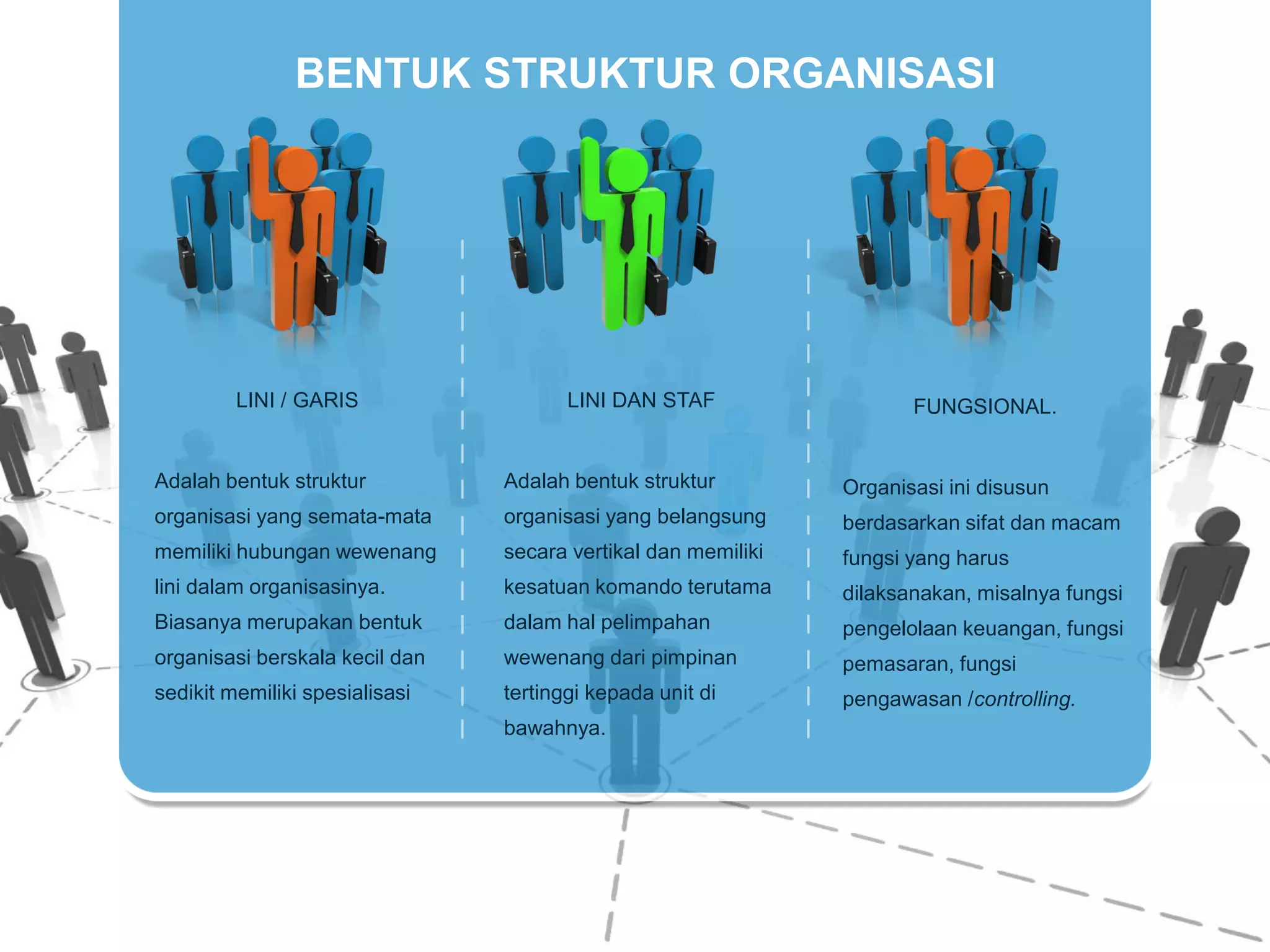 Organisasi usaha | PDF
