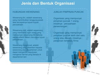 Organisasi usaha | PDF