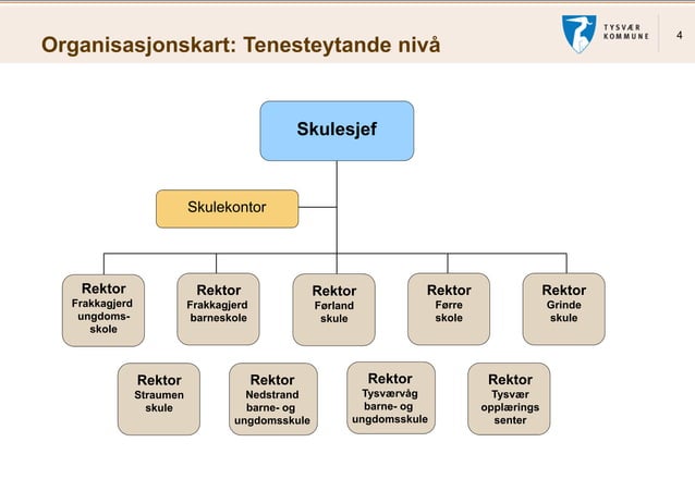 Organisasjonskart mai2011a | PPT