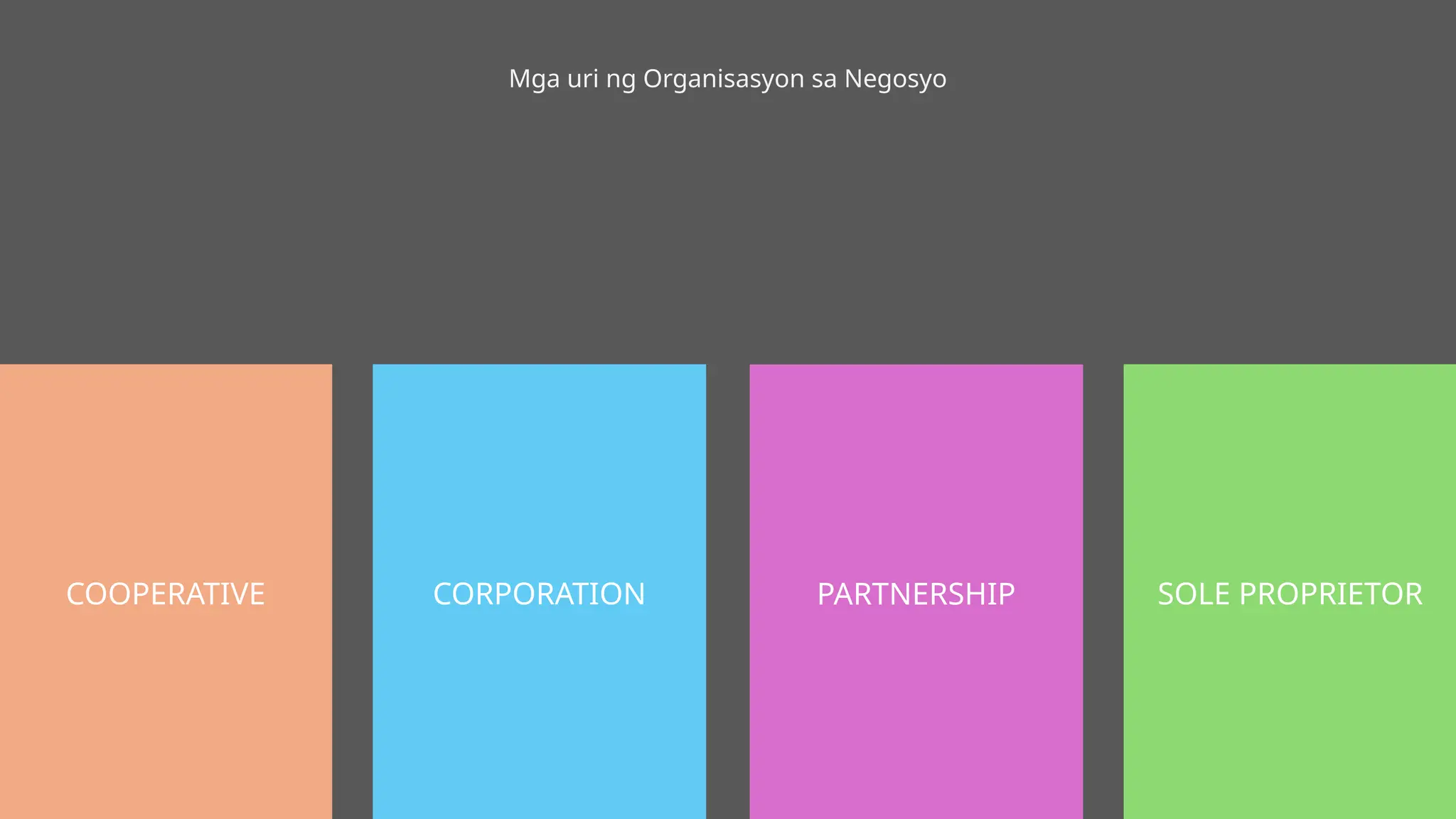 Organisasyon ng Negosyo Grade 9 Aralin Panlipunan | PPTX