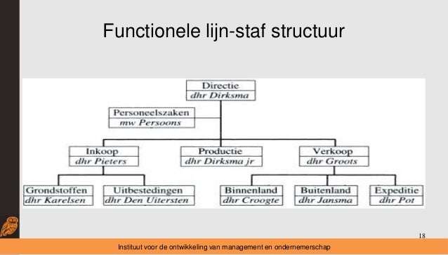 Organisatiekunde deel 3 kleynenborgh