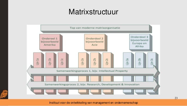 Organisatiekunde deel 3 kleynenborgh