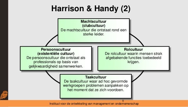 Organisatiekunde deel 5 kleynenborgh