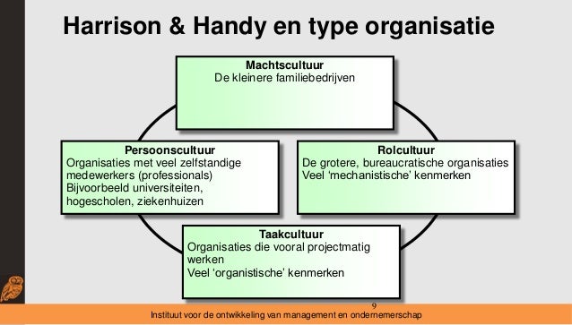 Organisatiekunde deel 5 kleynenborgh