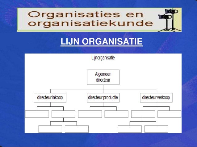 Organisatiekunde inleiding