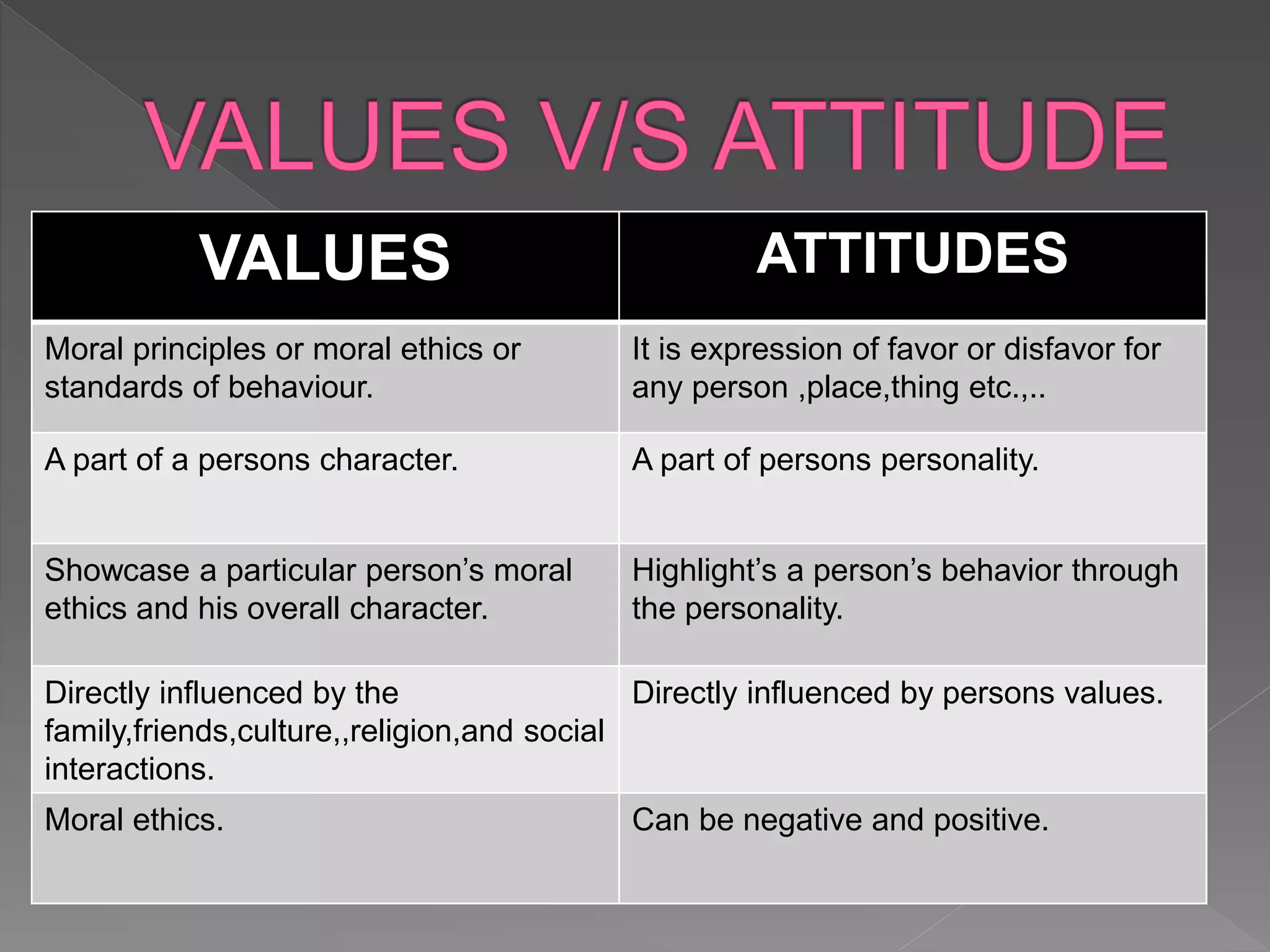 TOPIC:ATTITUDES AND VALUES, EMOTIONS AND MOODS, LEARNING | PPT